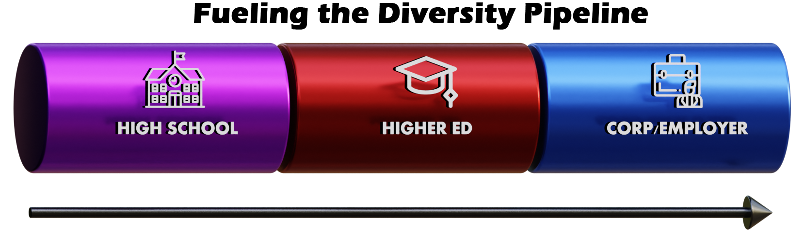 Rodriguez Collaborative